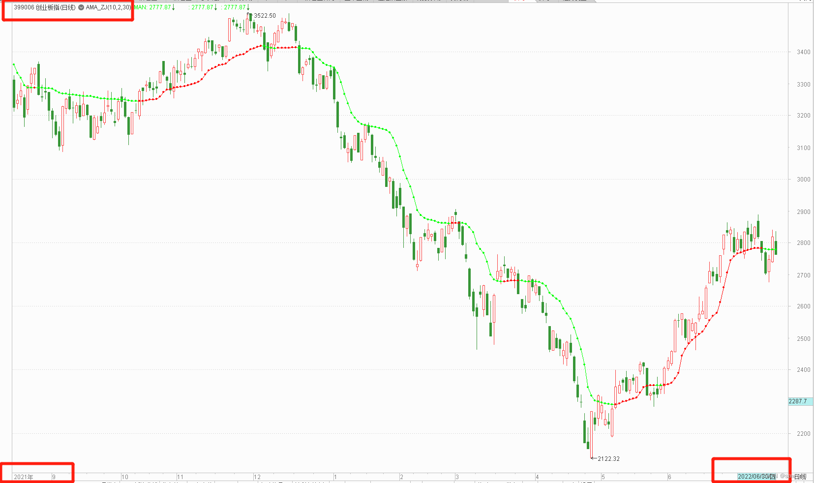 AMA指标代码逐一解释，附源码（python）_pd.series.ewm-CSDN博客
