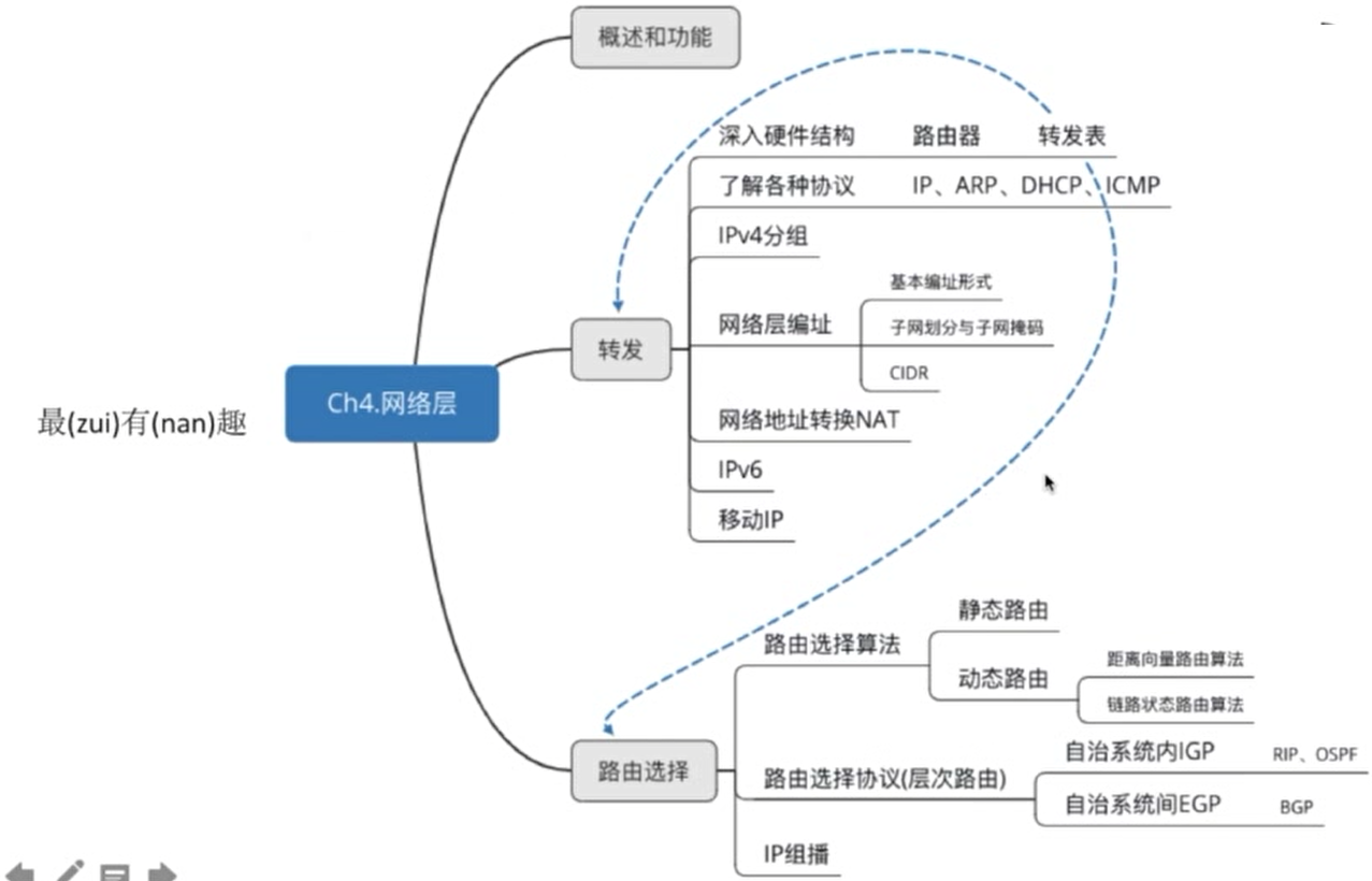 Detailed explanation of IPv4 and IPv6 datagram format - Programmer Sought