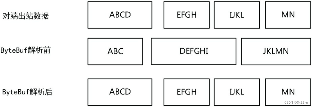 消息 Bytebuf 详解readablebytes Csdn博客 