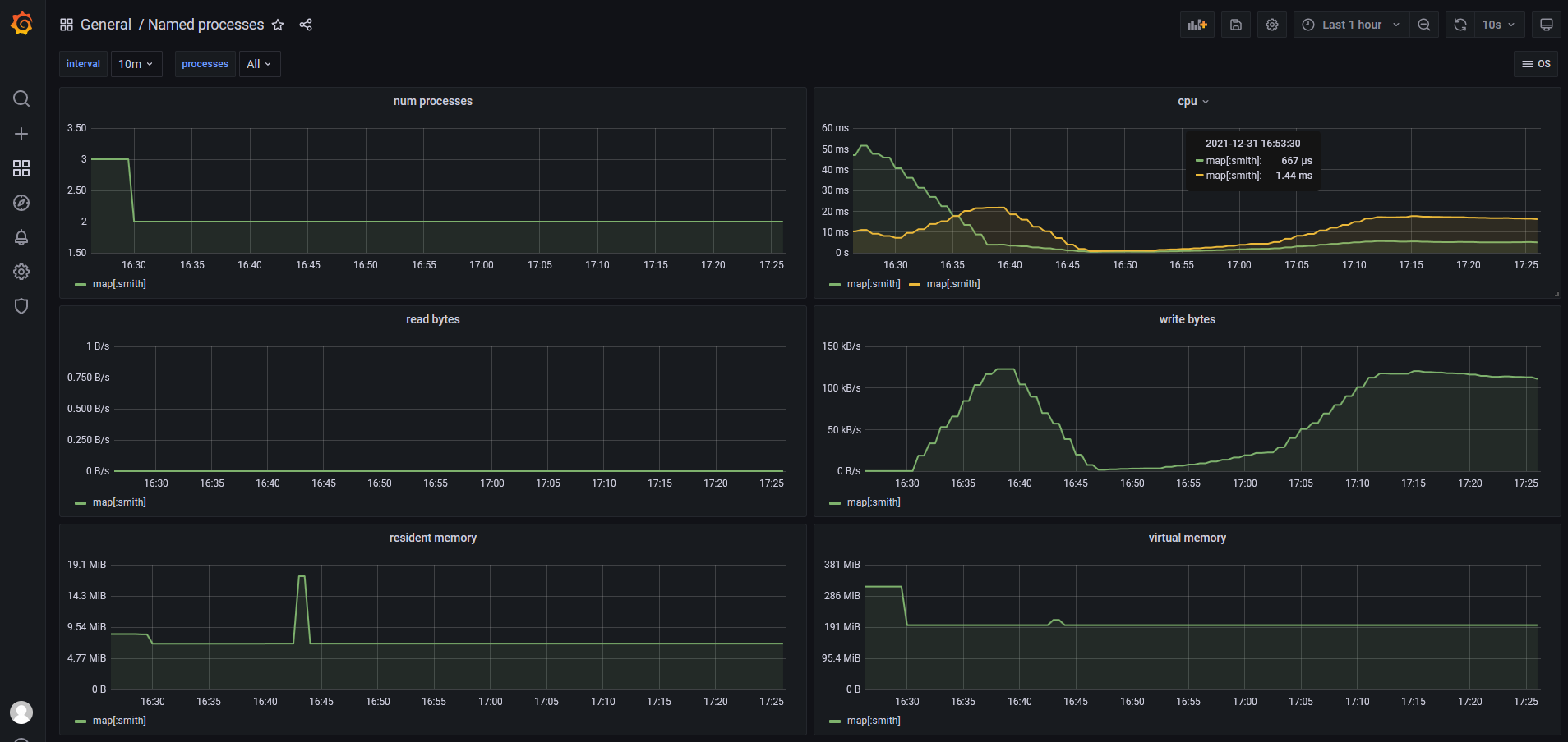 prometheus+grafana+process-exporter自定义监控linux进程_prometheus 可以监控linux 服务器上的进程吗?-CSDN博客