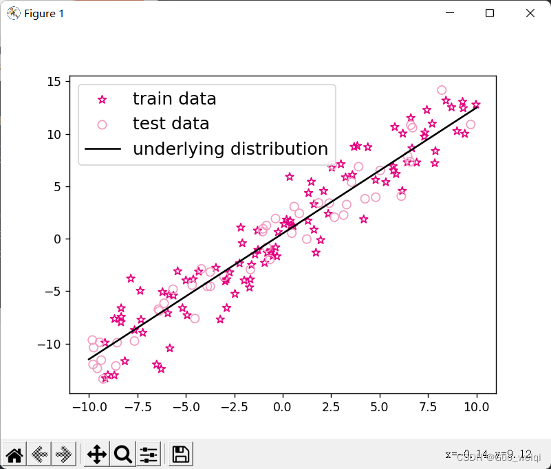 NNDL 实验三 线性回归_线性回归 evaluate函数的意思-CSDN博客