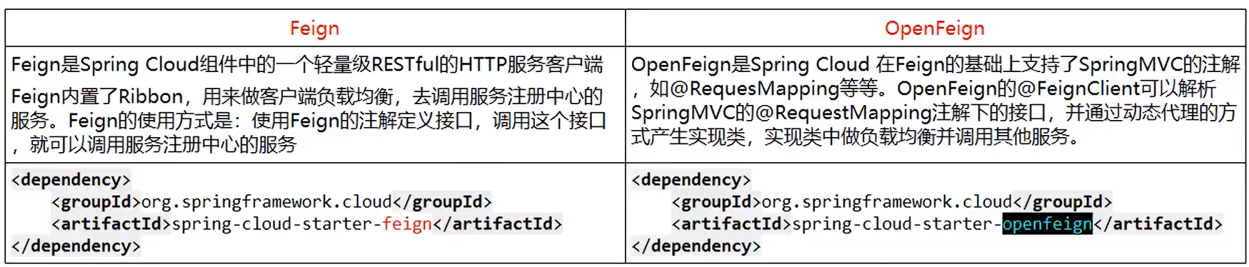 【微服务】Ribbon负载均衡、OPenFeign服务接口、Hystrix断路器_openfeign接口上要加上@srevice-CSDN博客