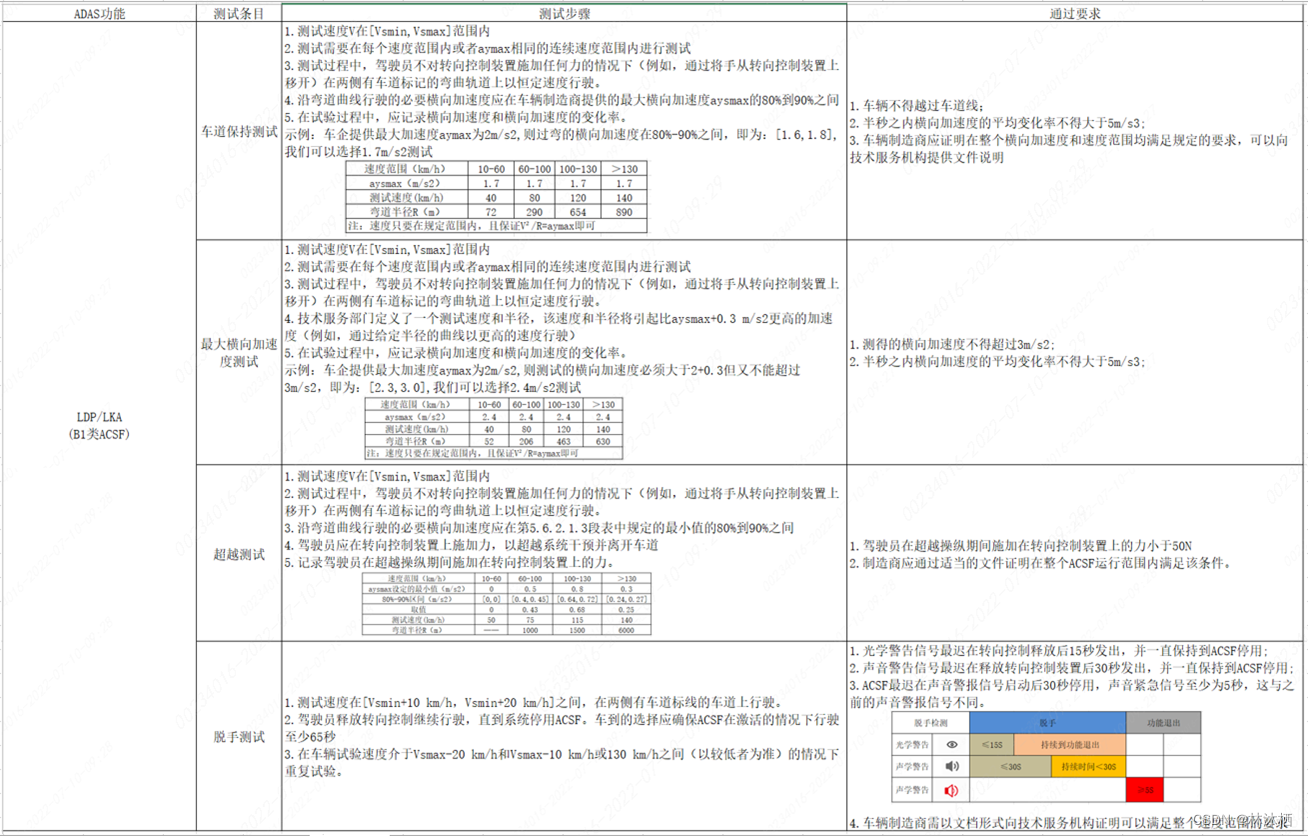 法规标准-ECE R79标准解读-CSDN博客