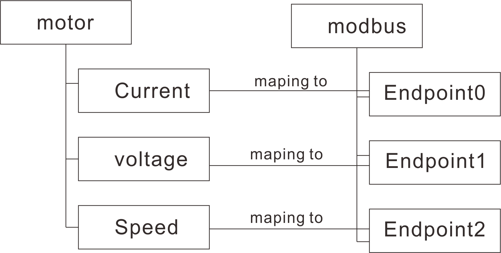 OPC UA 与Modbus 相结合_modbus opc-CSDN博客