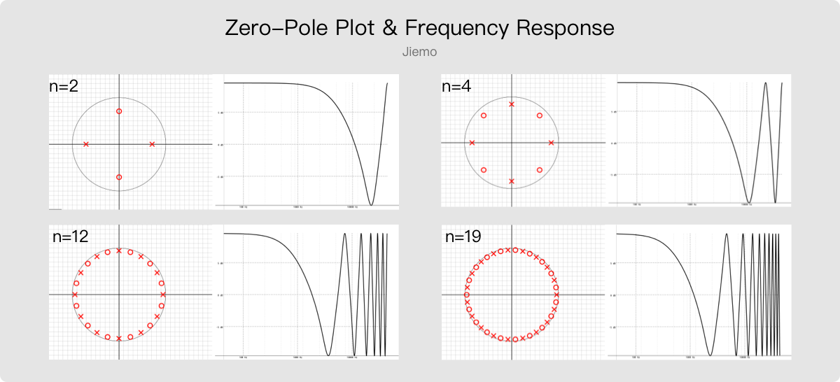 【音效处理】Delay/Echo 简介_什么是 echo path delay-CSDN博客
