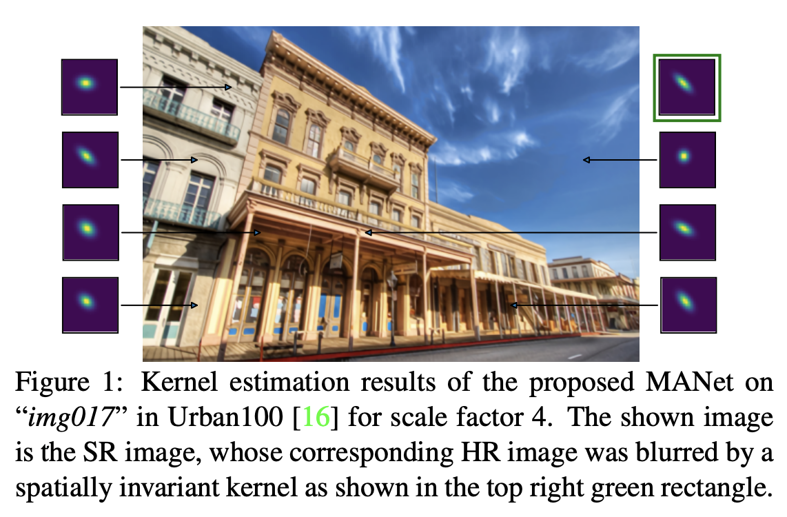 ICCV21 Mutual Affine Network for Spatially Variant Kernel Estimation in Blind Image Super ...