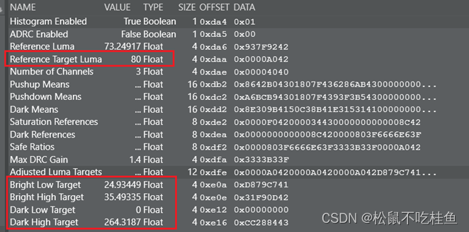 高通 AEC Finale Luma计算过程_target luma计算-CSDN博客