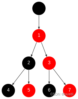 dot 绘图_dot语言自定义画图-CSDN博客