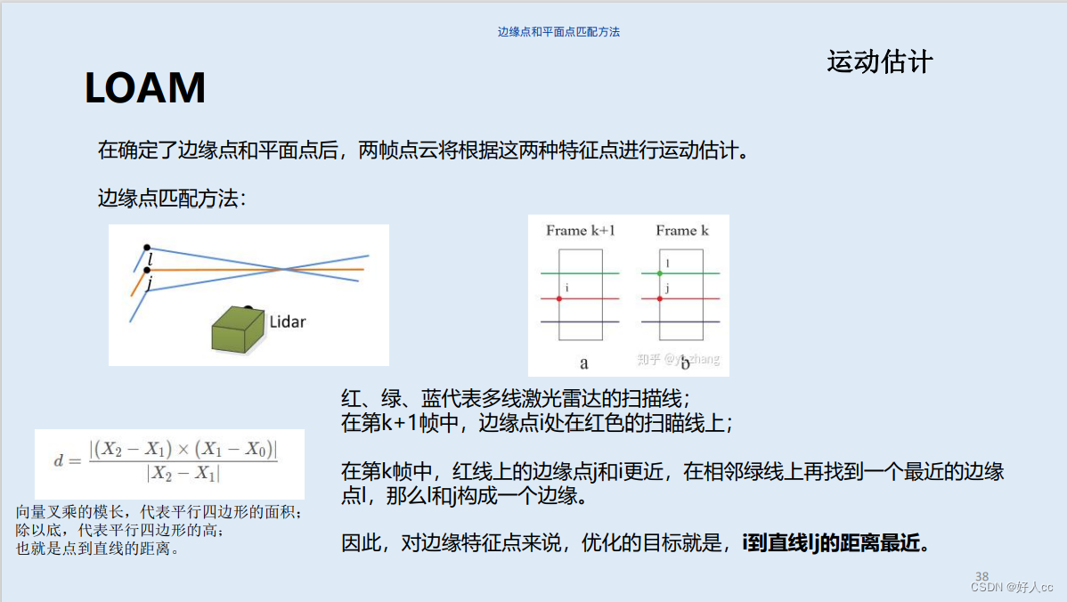 从LOAM到LIO-SAM_lioloam-CSDN博客