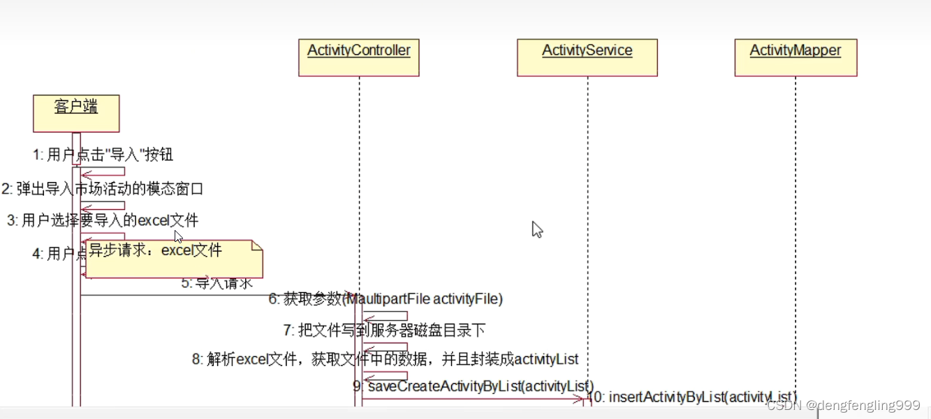 CRM项目记录（七）_hssfcell null-CSDN博客