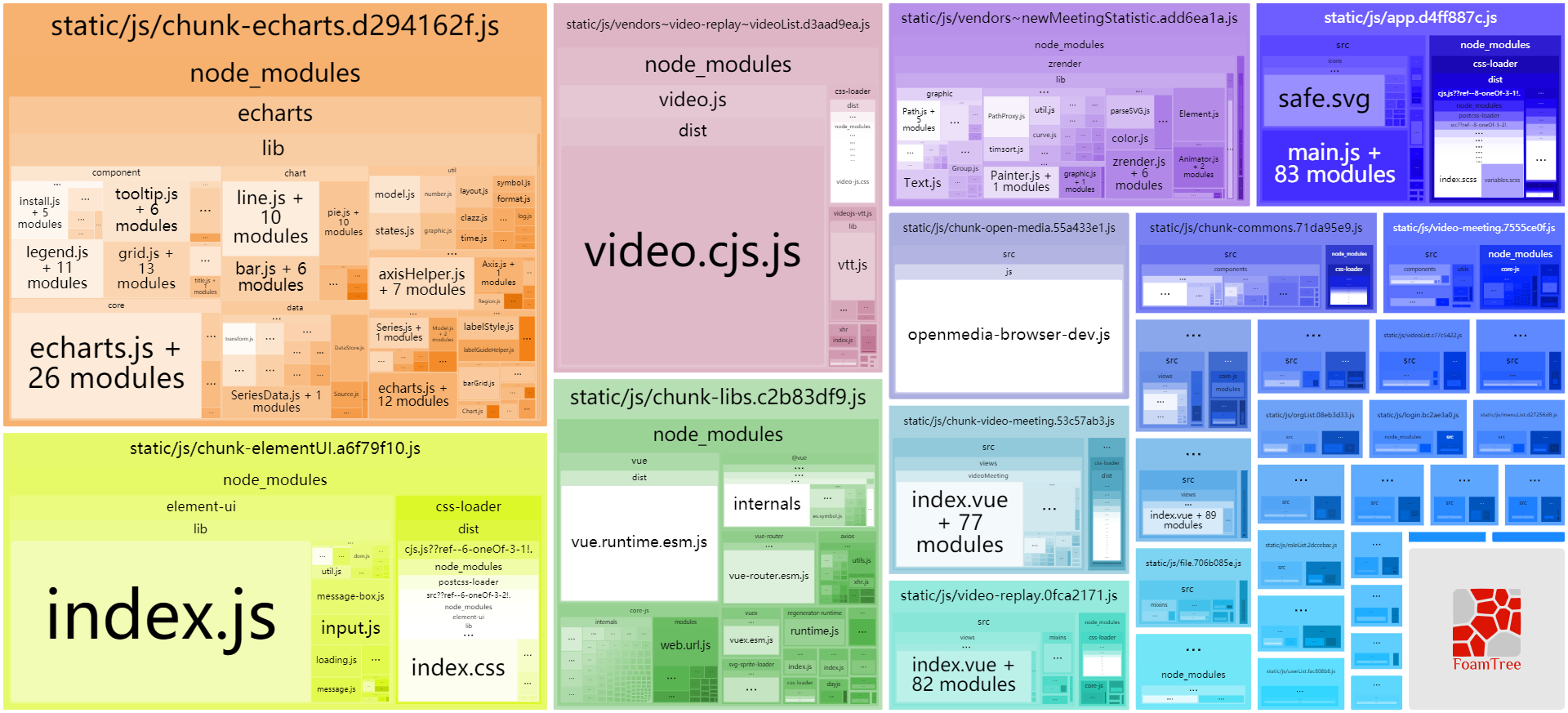 Webpack优化 - echarts和elementUI_拆分chunk-echarts-CSDN博客