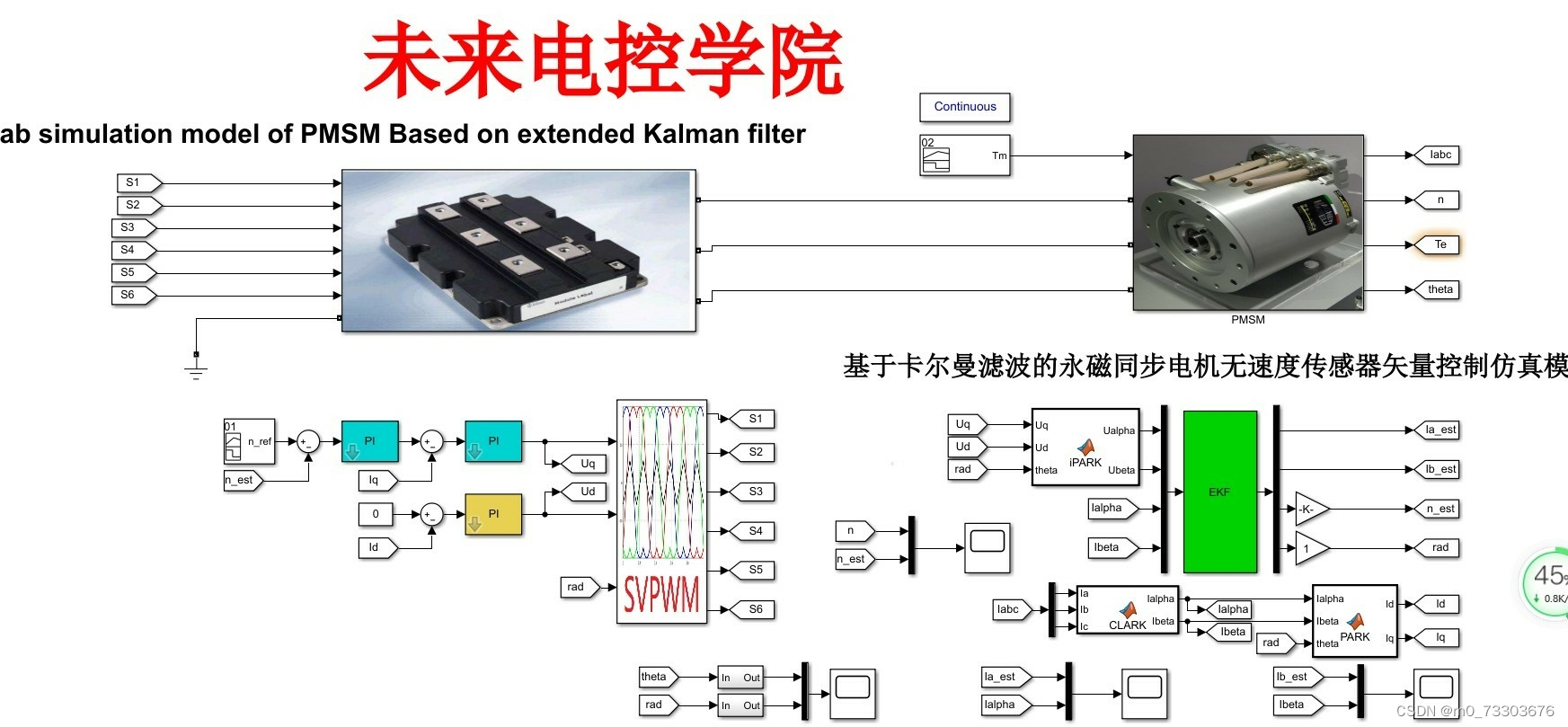 永磁同步电机PMSM扩展卡尔曼滤波无速度传感器EKF仿真模型matlab_pmsm扩展卡尔曼滤波器模型-CSDN博客