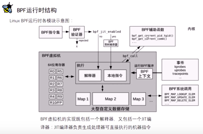 eBPF架构详解（正在更新中）_基于ebpf的可编程调度框架-CSDN博客