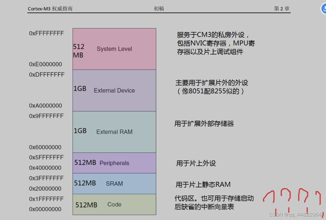关于函数Stm32_Clock_Init(u8 PLL)的理解_rcc->cfgr|=pll