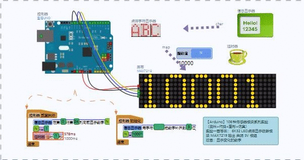 【雕爷学编程】Arduino动手做（99）---8X32 LED点阵模块_max7219点阵8*32模块_驴友花雕的博客-CSDN博客