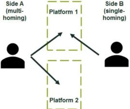 IPv6 — Multi-homing（多宿主/多链路/多归属）_ipv6多归属架构-CSDN博客