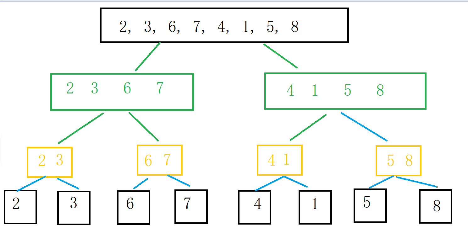  CSDN 