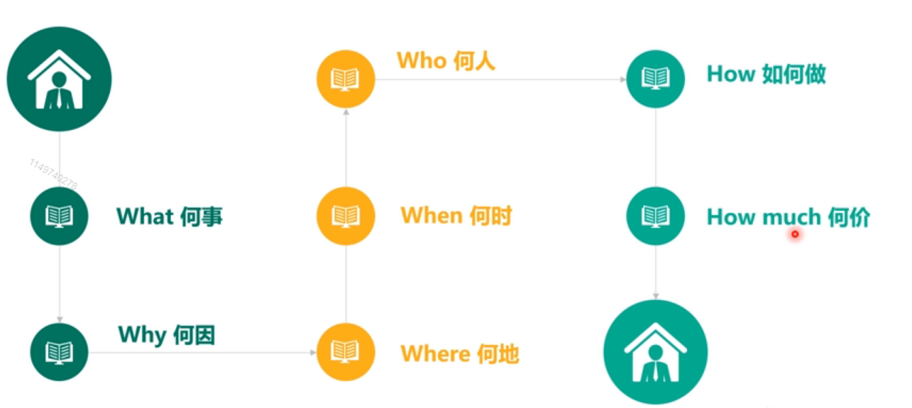 数据分析的初阶课程③ 分析模型掌上生活在源数据基础上做分析模型表 Csdn博客