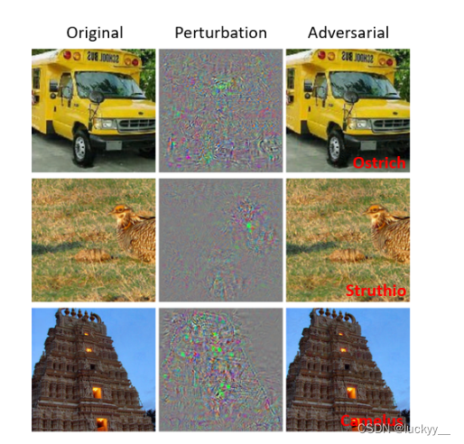 论文阅读笔记1：Threat of Adversarial Attacks on Deep Learningin Computer ...