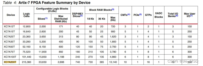 【蜂鸟E203的FPGA验证】Chap.9 FPGA平台硬件验证_蜂鸟e203 fpga-CSDN博客