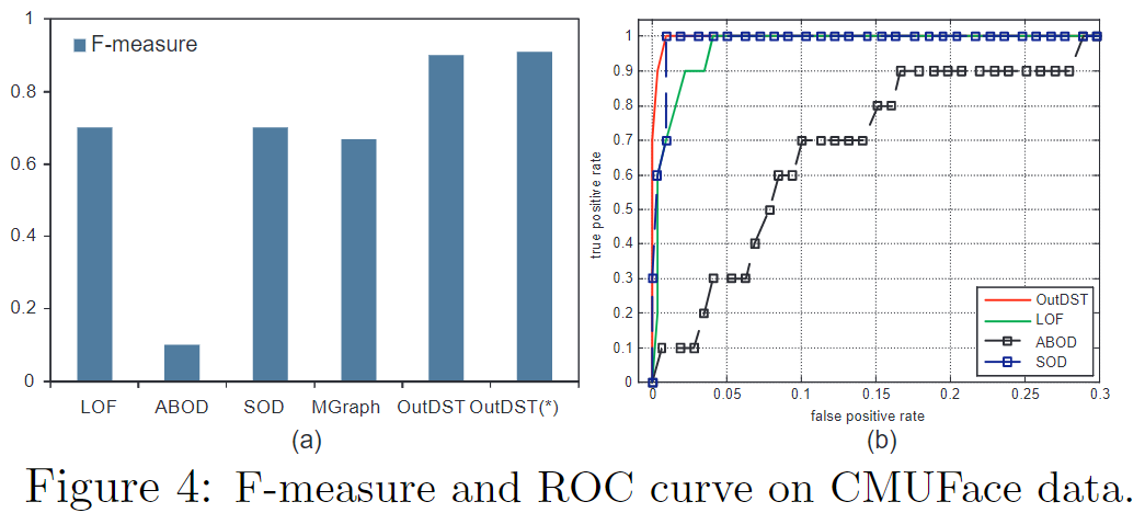 异常检测相关论文记录_outlier detection with autoencoder ensembles-CSDN博客