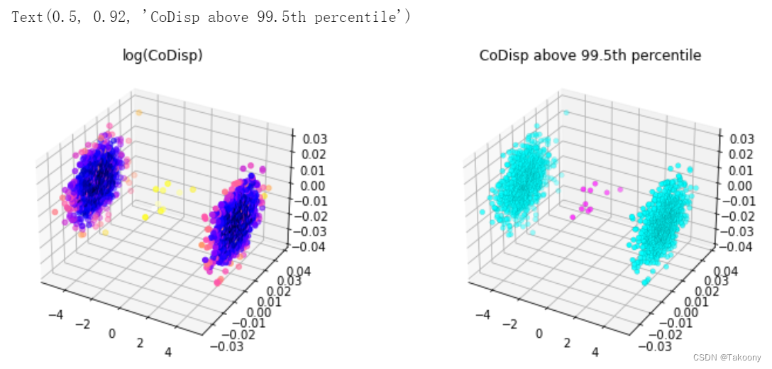 rrcf算法的初步理解-CSDN博客