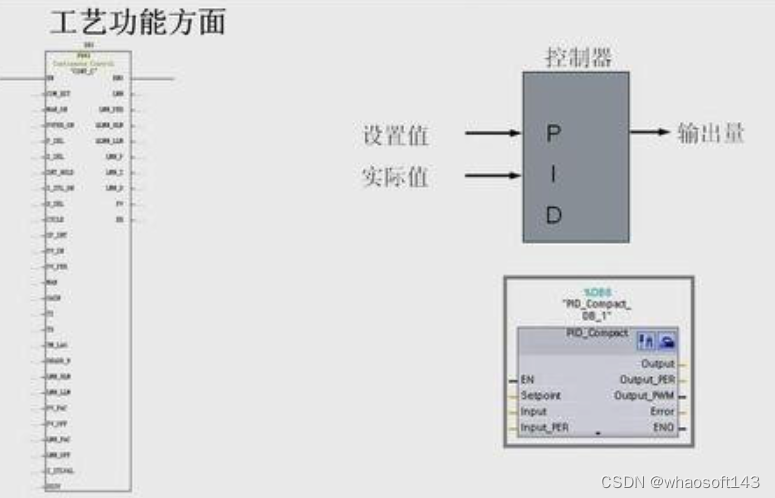 嵌入式~PLC-专辑3_嵌入式plc-CSDN博客