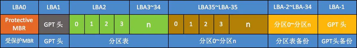 操作系统 操作系统引导、文件系统在外存中的结构系统自举程序与引导程序的区别 Csdn博客 5183