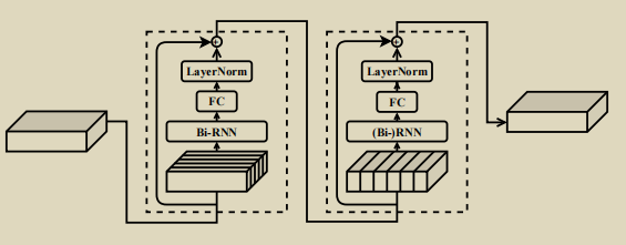 【Dual-Path-RNN-Pytorch源码分析】Dual_RNN_Block-CSDN博客