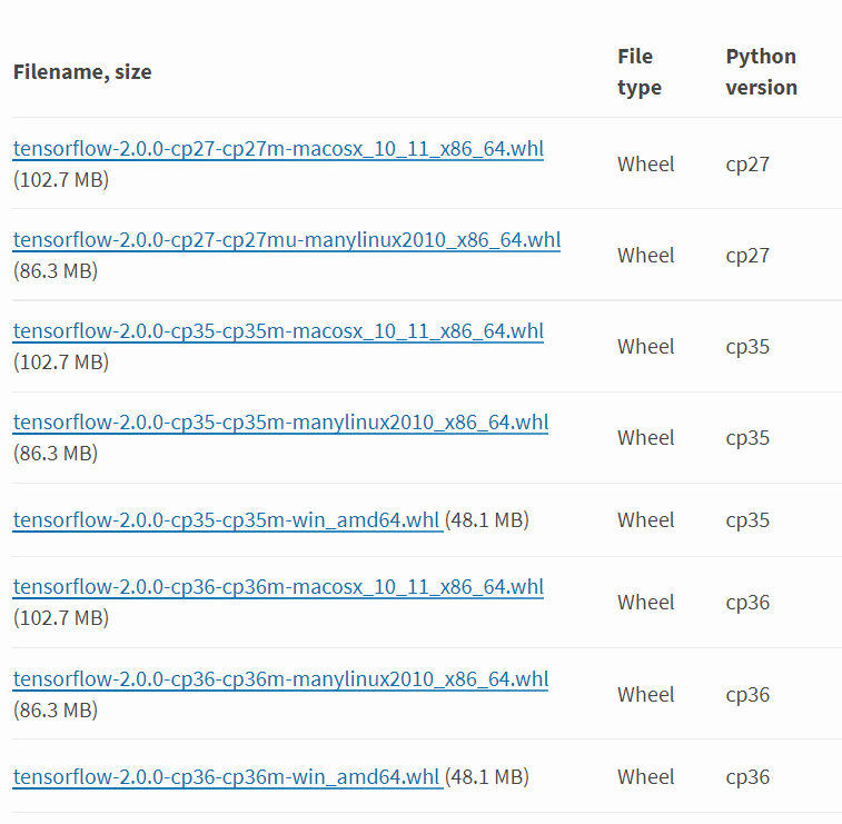 （2021年）is not a supported wheel on this platform解决方案_is not a supported wheel on this platform ...