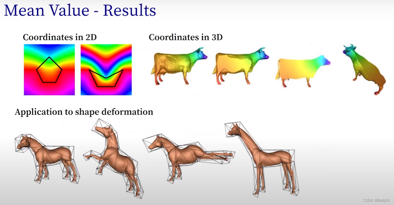基于笼形的变形Cage-based deformation（CBD）_ 均值坐标MVC(Mean Value Coordinate)方法计算cage的权重_cage based ...