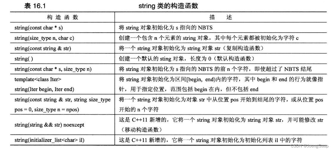 C第16章 String类和标准模版库（智能指针、stl、迭代器）c Stdstring 智能指针 Csdn博客 