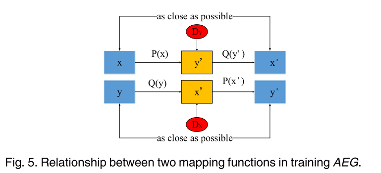 《CAGFuzz: Coverage-Guided AdversarialGenerative Fuzzing Testing for ...