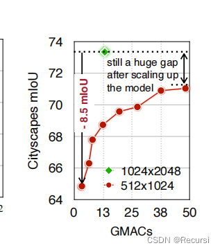 EfficientViT: Enhanced Linear Attention forHigh-Resolution Low-Computation Visual Recognition ...