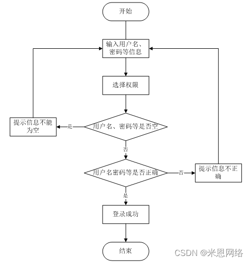 【附源码】计算机毕业设计java养老机构管理信息系统设计与实现养老院管理系统需求分析 Csdn博客