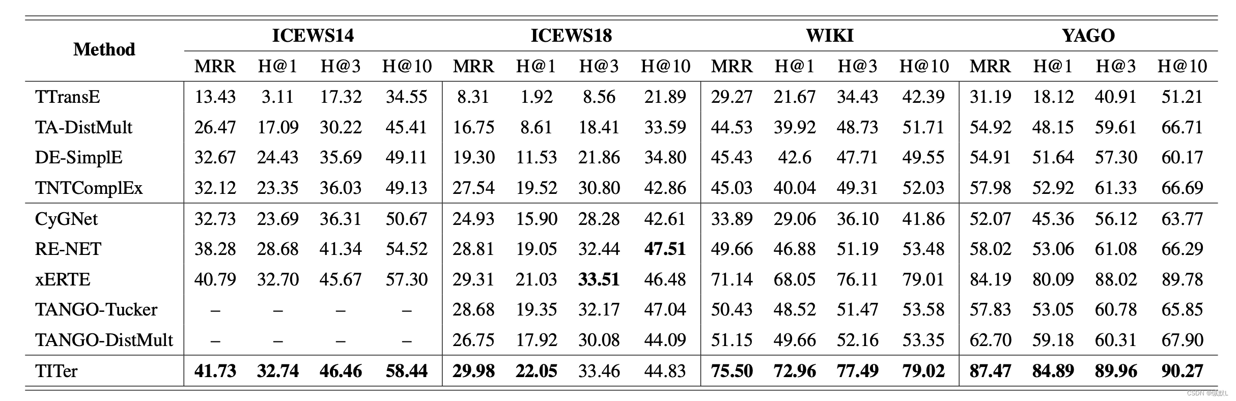 TimeTraveler: Reinforcement Learning for Temporal Knowledge Graph Forecasting-CSDN博客