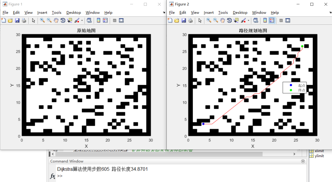 1.Dijkstra算法求解格栅地图路径matlab代码_dijkstra算法栅格地图环境的matlab代码-CSDN博客