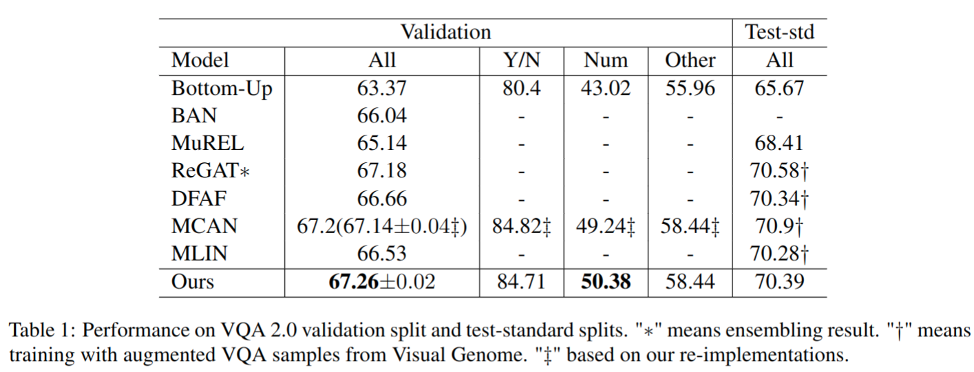 Co-VQA : Answering by Interactive Sub Question Sequence-CSDN博客
