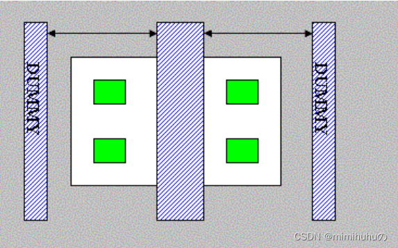 CMOS 器件版图 DUMMY 图形_芯片dummy区-CSDN博客