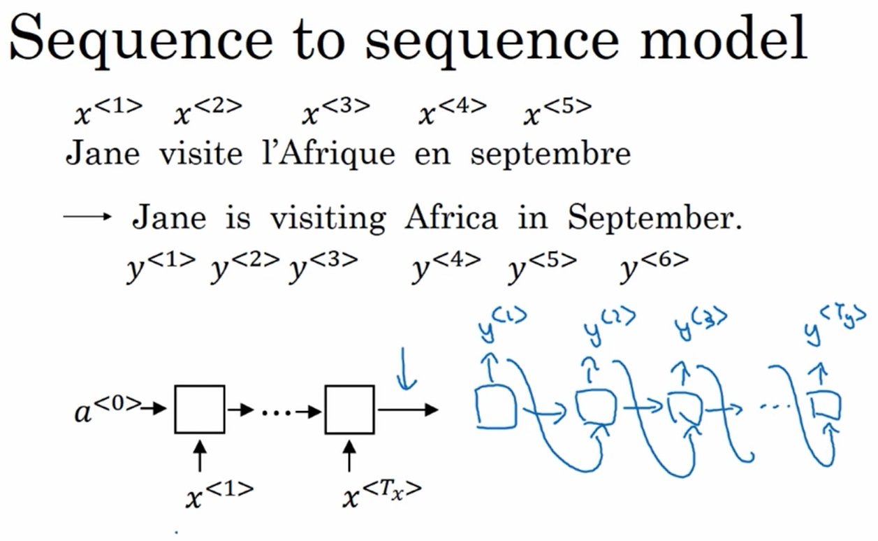 一、序列模型-sequence model_seqmodel-CSDN博客