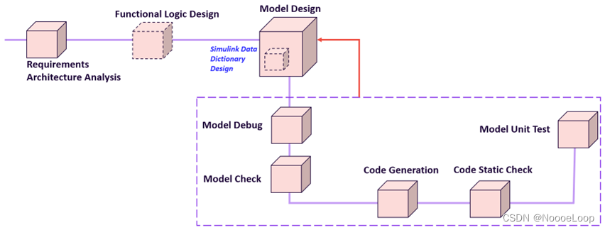 汽车电子嵌入式MBD开发软件质量探究-CSDN博客