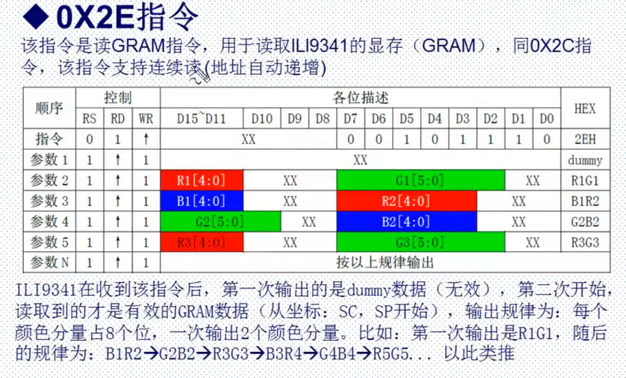 STM32------TFTLCD原理_tftlcd驱动原理-CSDN博客