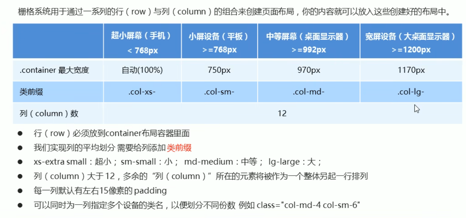 Bootstrap前端开发框架(简介、版本、优点、使用、布局容器、栅格系统(栅格选项参数,列嵌套,列偏移,列排序,响应式工具)) Csdn博客