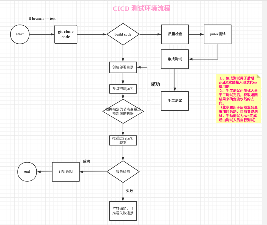 基于jenkins的CICD使用_jenkins cicd流程-CSDN博客