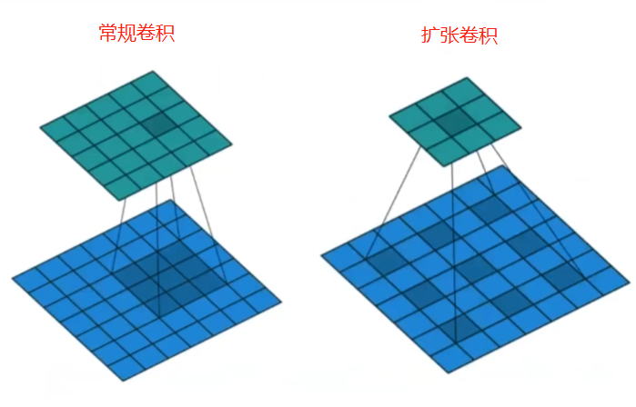 WaveNet因果卷积和Transformer架构分析-CSDN博客