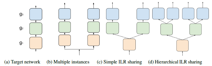 论文阅读 (69)：Collaborative Learning for Deep Neural Networks_collaborative ...