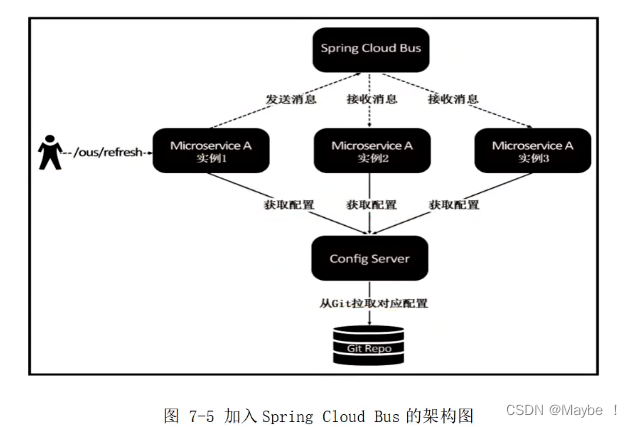 【7分布式配置中心spring Cloud Config】configserverconfigdataresource Cloud