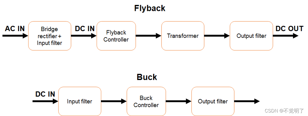 Flyback vs. Buck Which to Use for DCDC Conversion_flyback与isolated-buck-CSDN博客