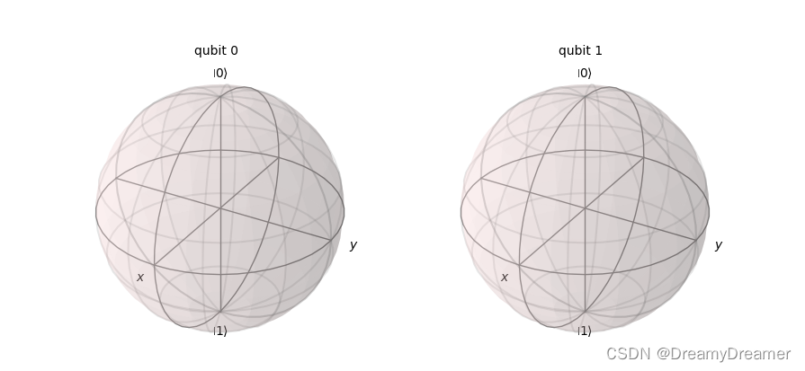 Qiskit学习之查看状态Plot State系列函数-CSDN博客