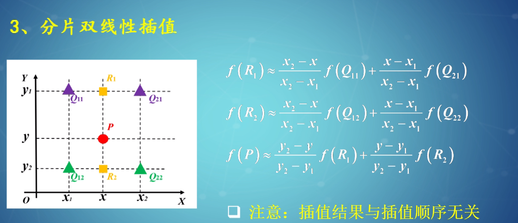 数学建模 （21）插值模型 Csdn博客 
